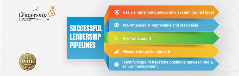 Developing Your Leadership Succession Pipeline